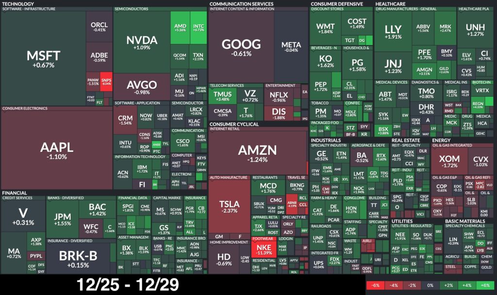 7 Steps To Build Wealth ASAP!